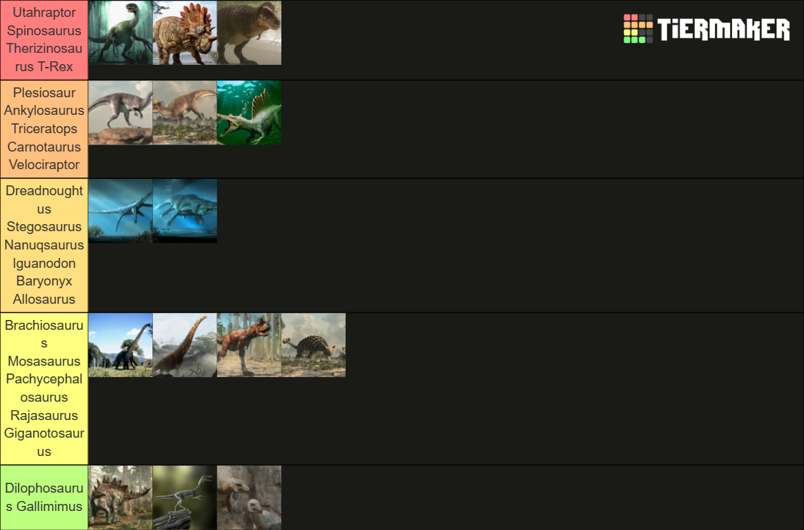 23 Dinosaurs Ranked Best To Worst Tier List (Community Rankings ...