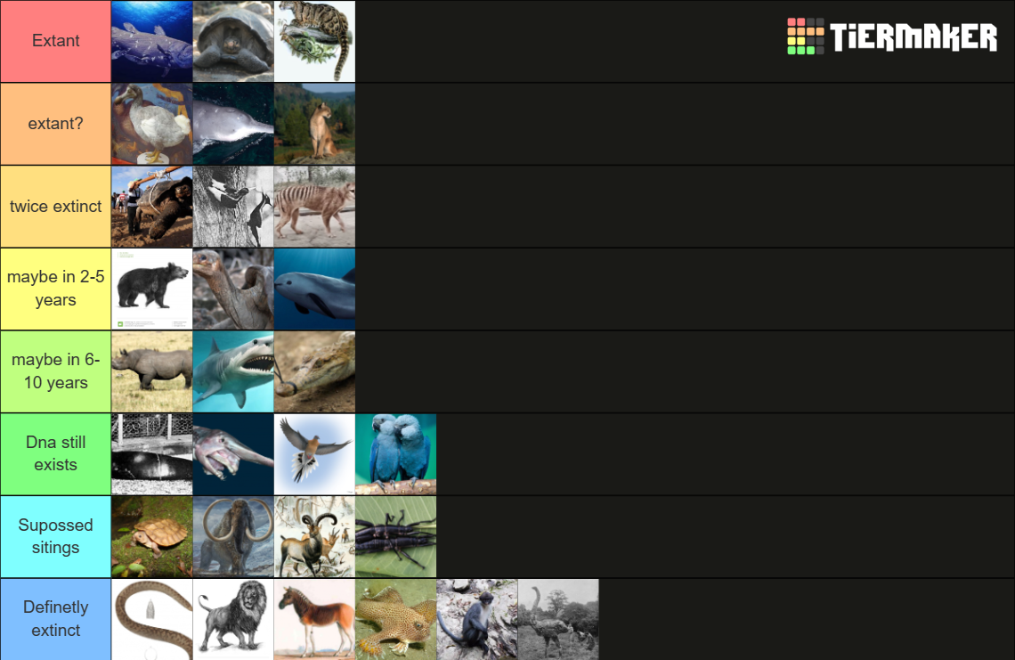 Animals that are extinct? Tier List (Community Rankings) - TierMaker