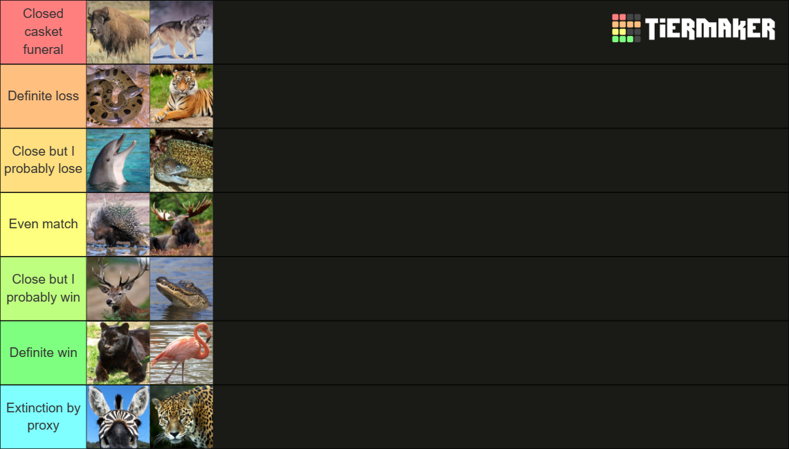 Could you beat these animals in a fight? Tier List (Community Rankings ...