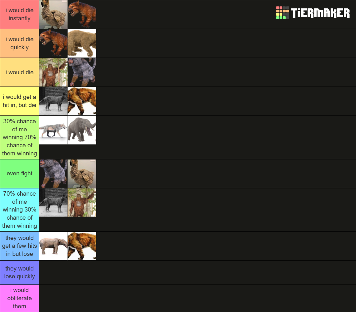 extinct animals you could beat in a fight Tier List (Community Rankings ...