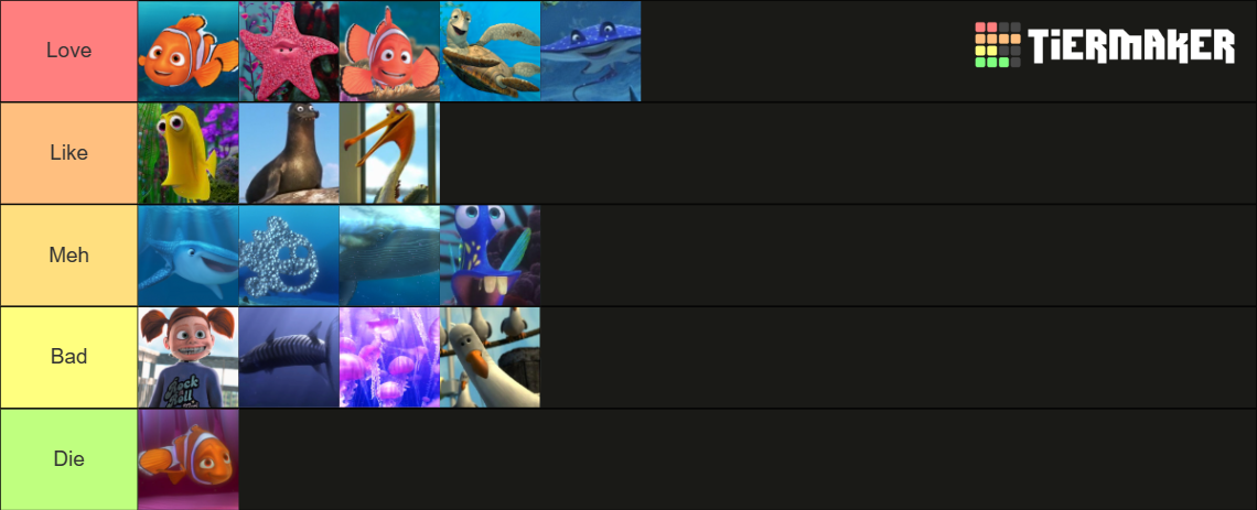 Finding Nemo/Dori Characters Tier List (Community Rankings) - TierMaker