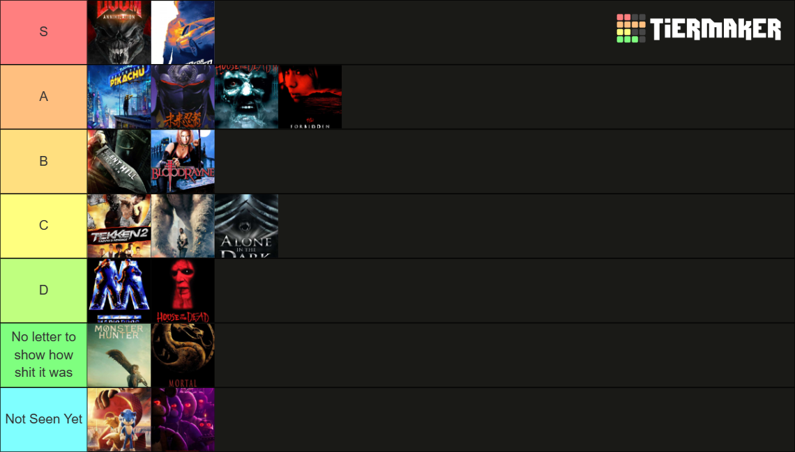Live Action movies of Video Games Tier List (Community Rankings ...