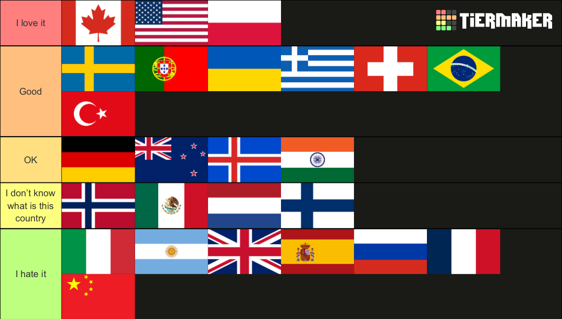 food Tier List (Community Rankings) - TierMaker