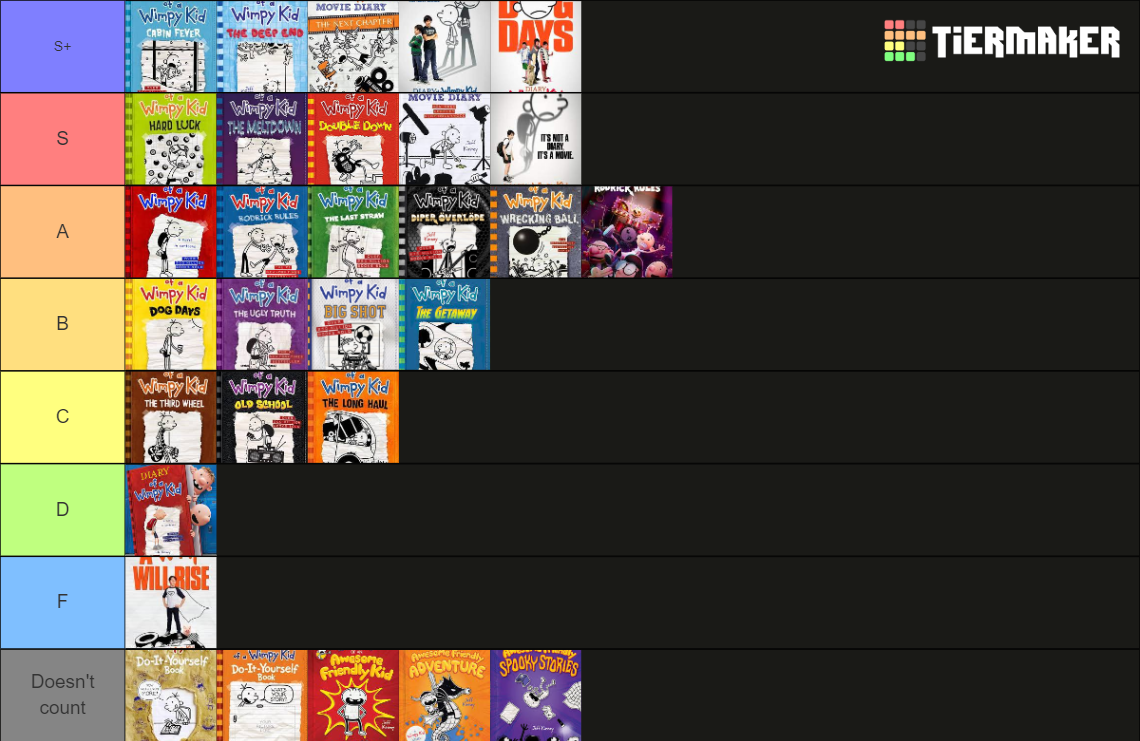 Ranking every Diary of a Wimpy Kid books Tier List (Community Rankings ...