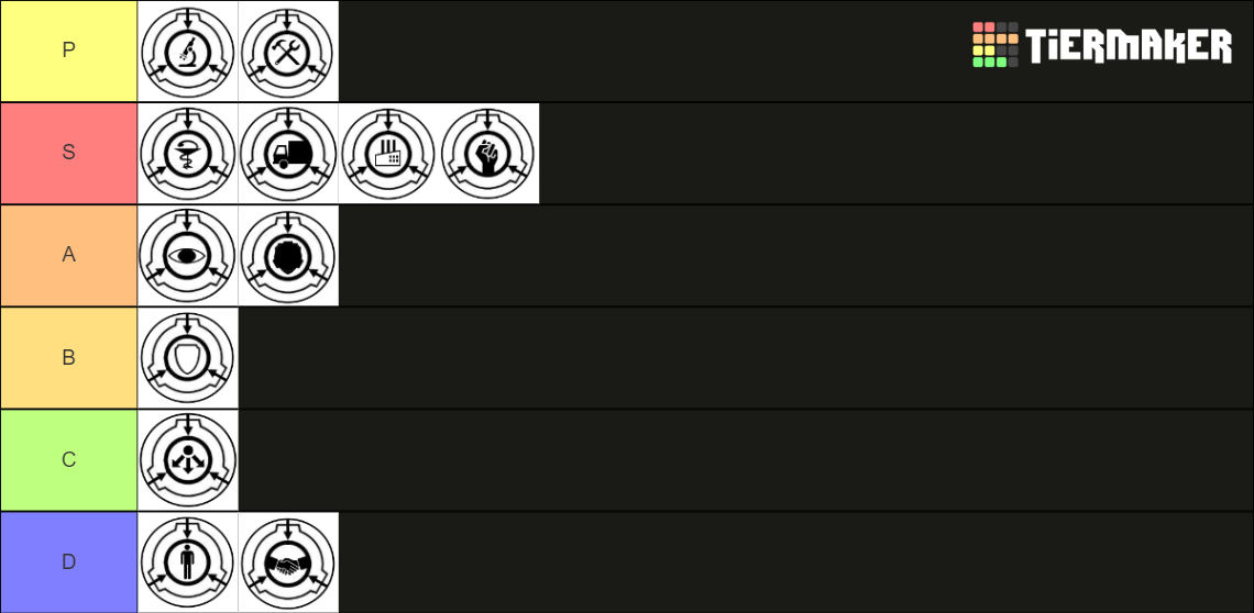 SCPF Departments Tier List (Community Rankings) - TierMaker