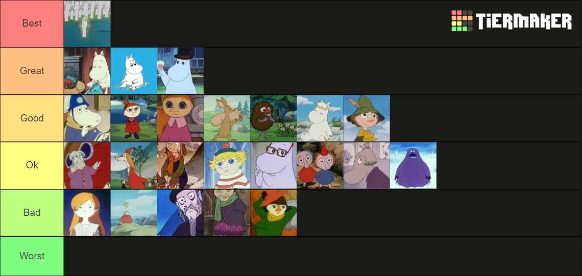 Moomin Characters Tier List (Community Rankings) - TierMaker