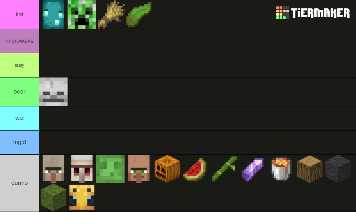Ultimate Minecraft Farm Tierlist Tier List (Community Rankings) - TierMaker