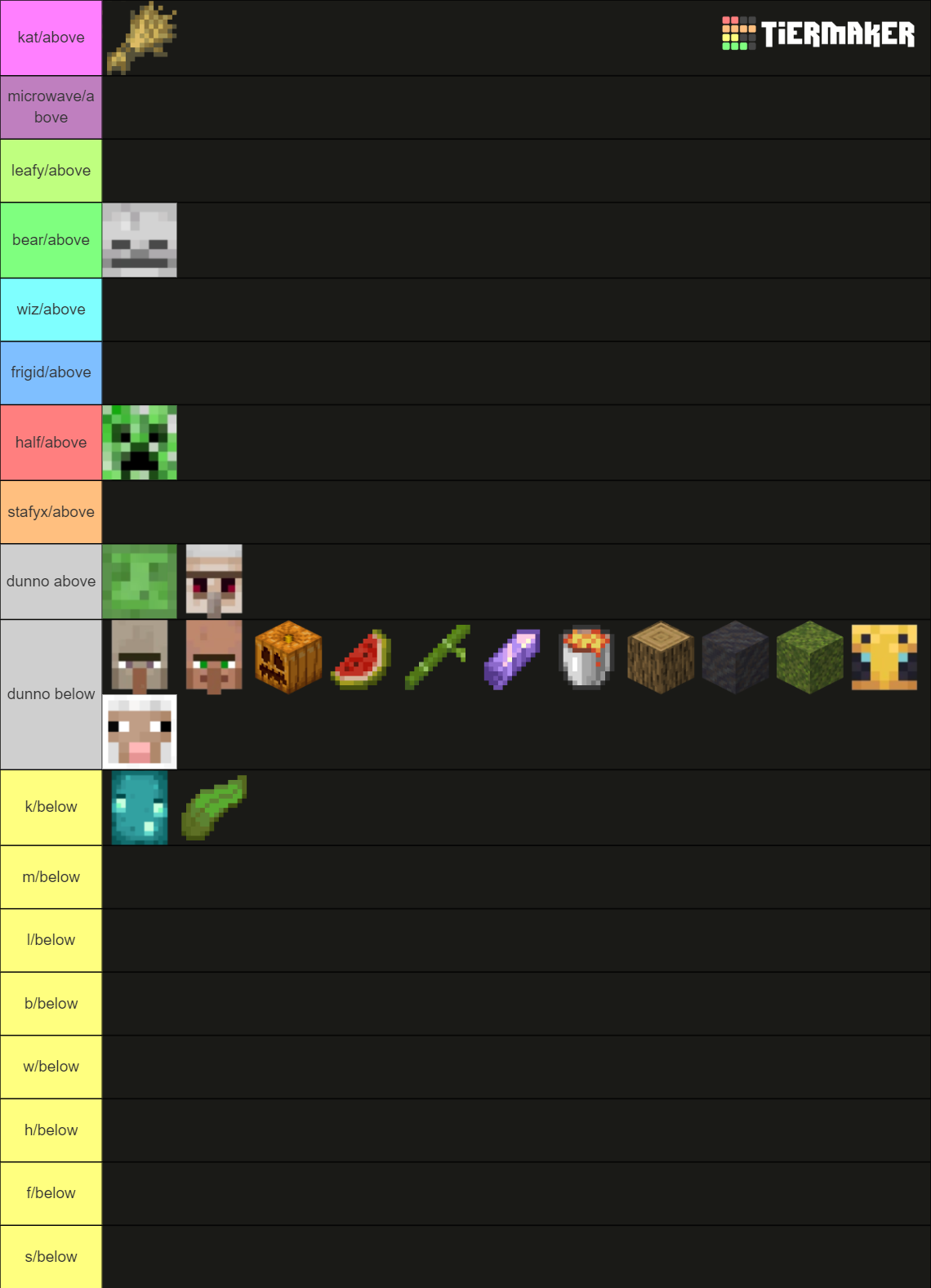 Ultimate Minecraft Farm Tierlist Tier List (Community Rankings) - TierMaker