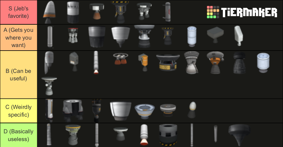 Kerbal Space Program (KSP) engines (in 1.12 with DLCs) Tier List ...