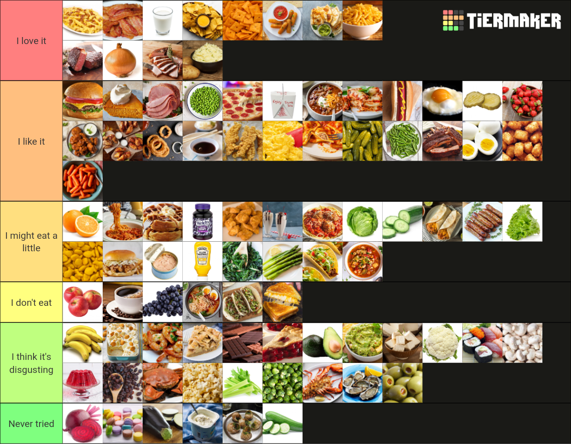 Picky Eater Chart Tier List (Community Rankings) - TierMaker