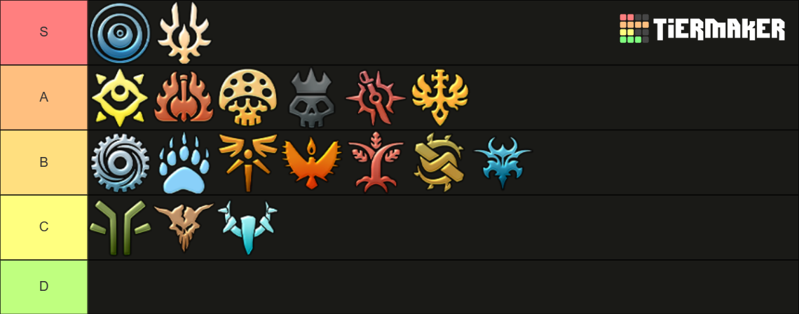Summoner Wars Second Edition Faction Symbols Tier List (Community ...