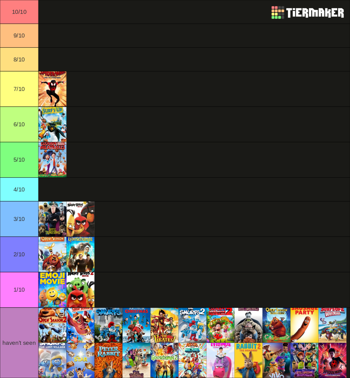 Sony Pictures Animation Tier List (Community Rankings) - TierMaker