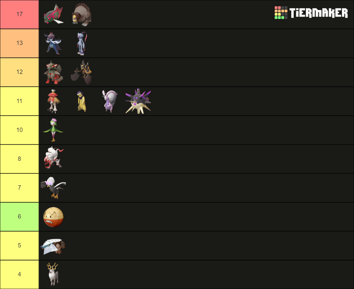 Hisuian Pokémon Tier List (Community Rankings) - TierMaker