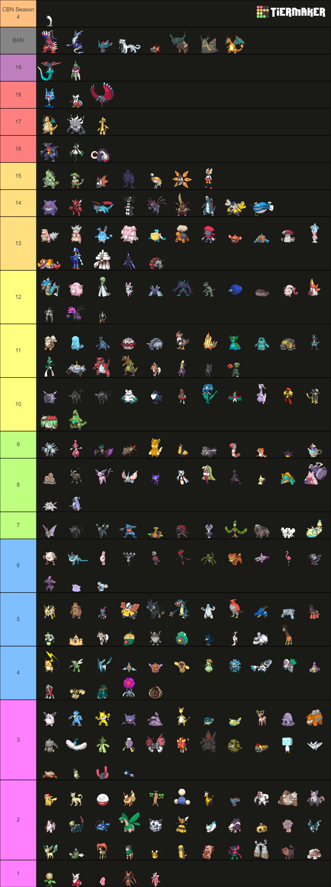 Scarlet & Violet Draft League Tier List (Community Rankings) - TierMaker