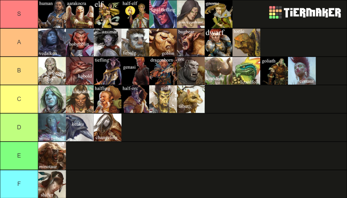 D&D 5e Races Tier List (Community Rankings) - TierMaker