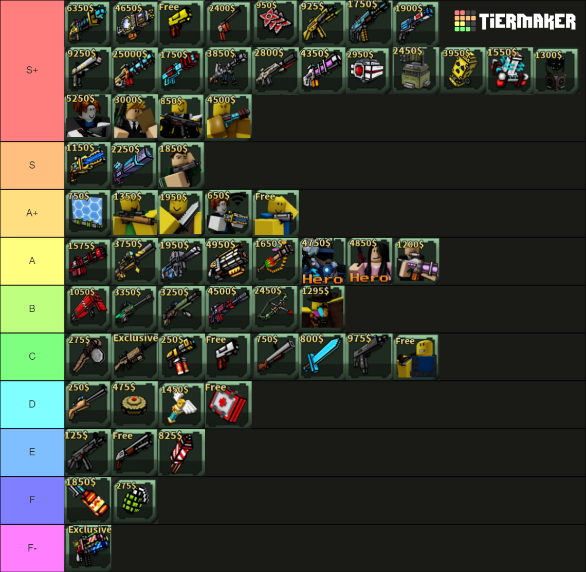 PGTD new and improved including all things Tier List (Community ...