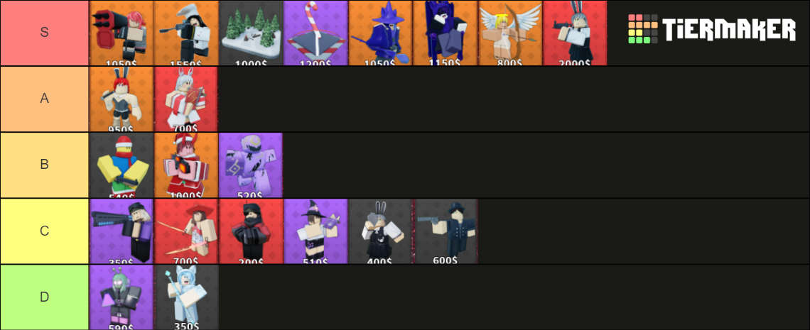 Roblox: Arena Tower Defense Tier List (Community Rankings) - TierMaker