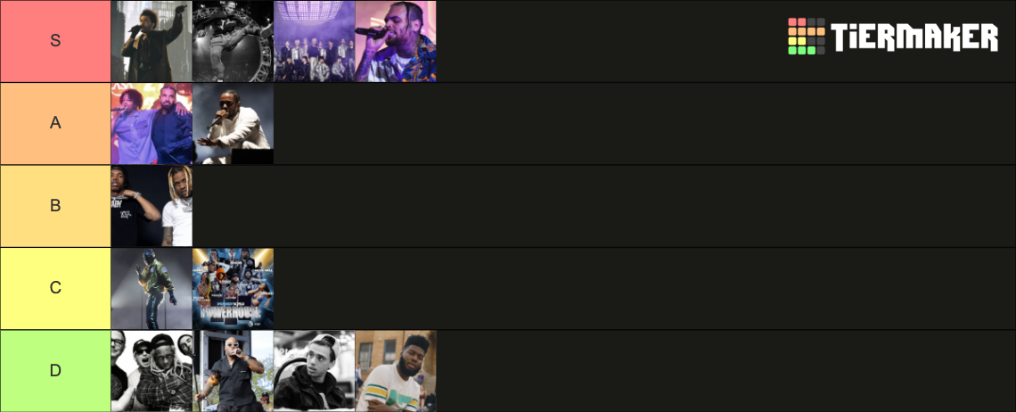 Concerts attended Tier List (Community Rankings) - TierMaker