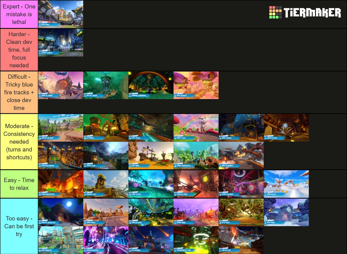 Crash Team Racing Nitro-Fueled Complete Tracks Tier List (Community ...