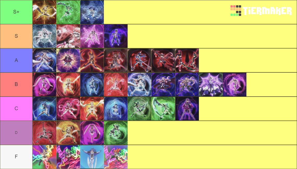 Symphogear Transformation Sequence Tier List (Community Rankings ...