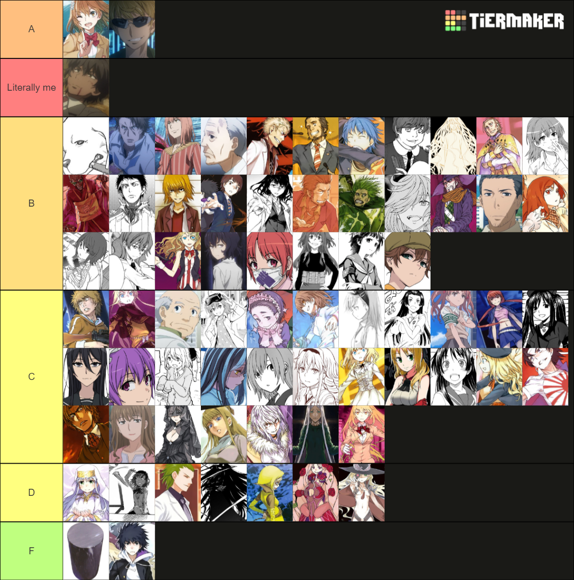 ALL The Toaru Characters Tier List (Community Rankings) - TierMaker