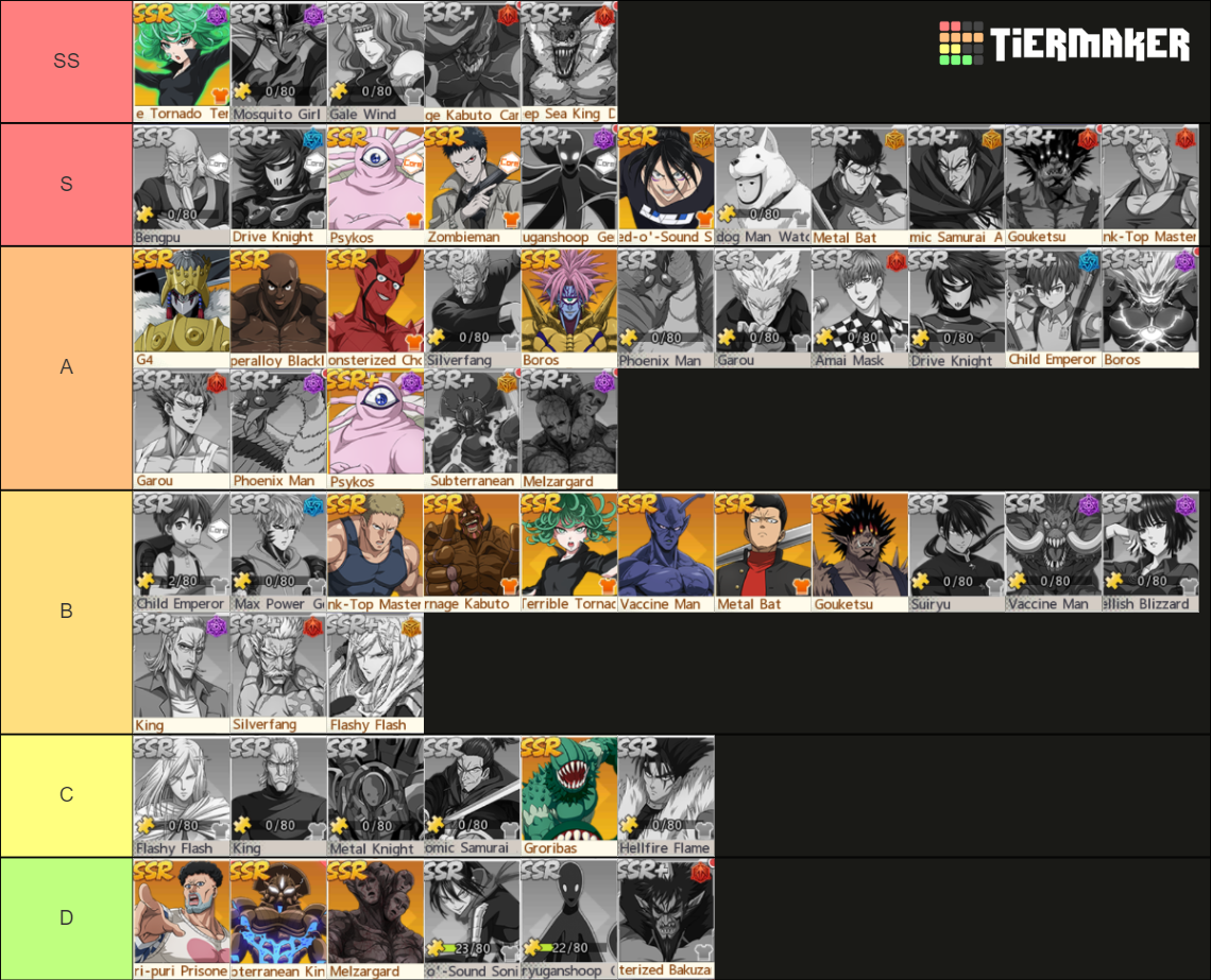 For the future of OPM The Strongest Man Global Tier List (Community ...