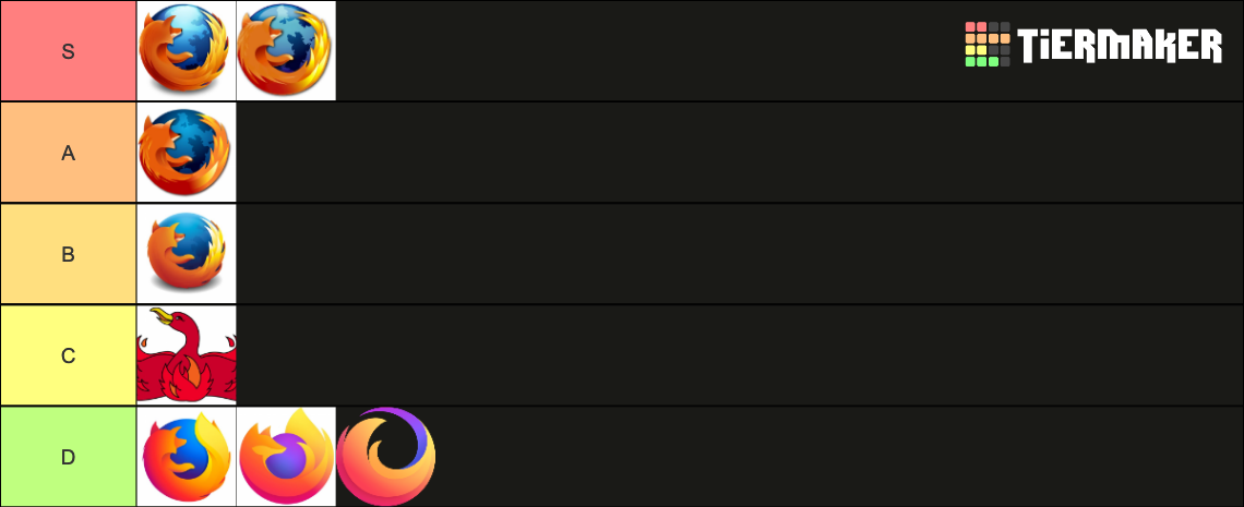Firefox logos Tier List (Community Rankings) - TierMaker