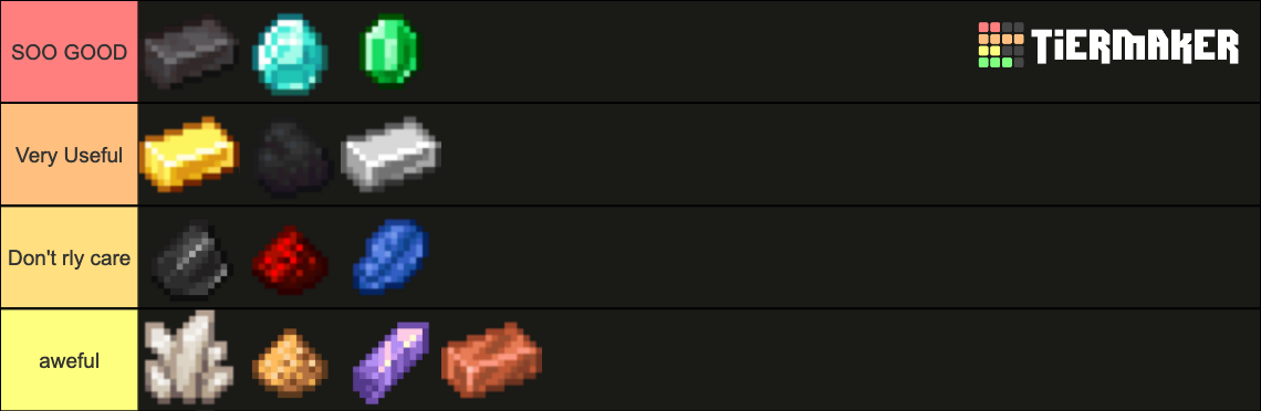 Minecraft Ores/Minerals 1.17 (Template) Tier List (Community Rankings ...