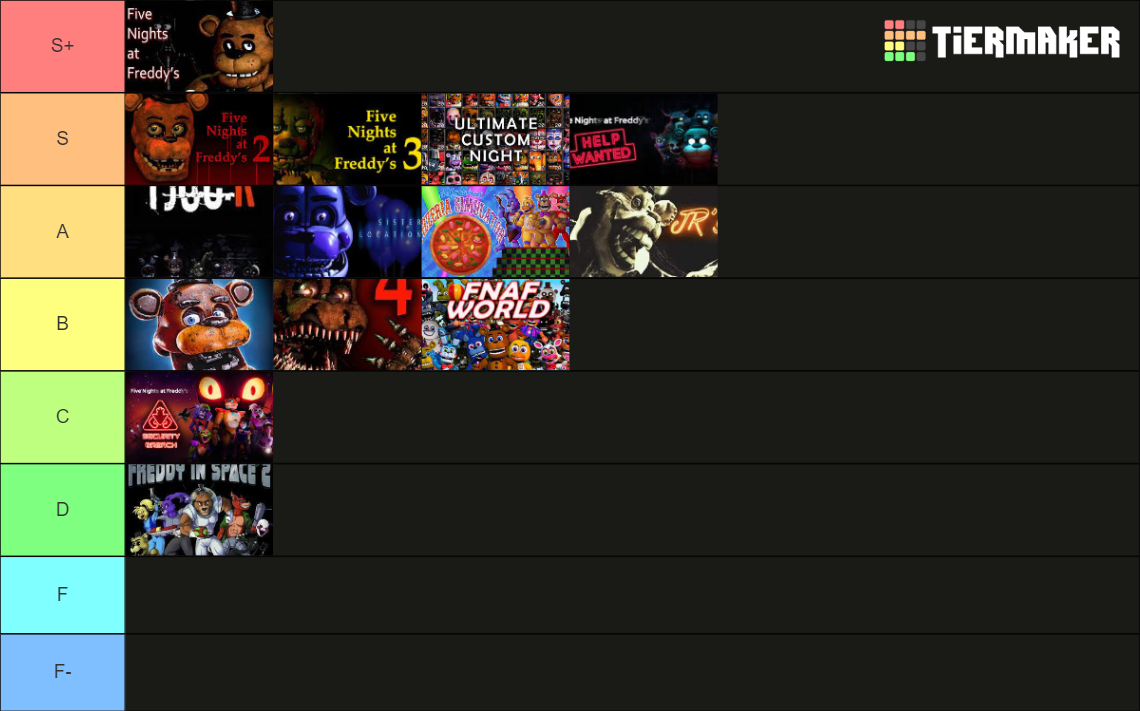 fnaf games Tier List (Community Rankings) - TierMaker