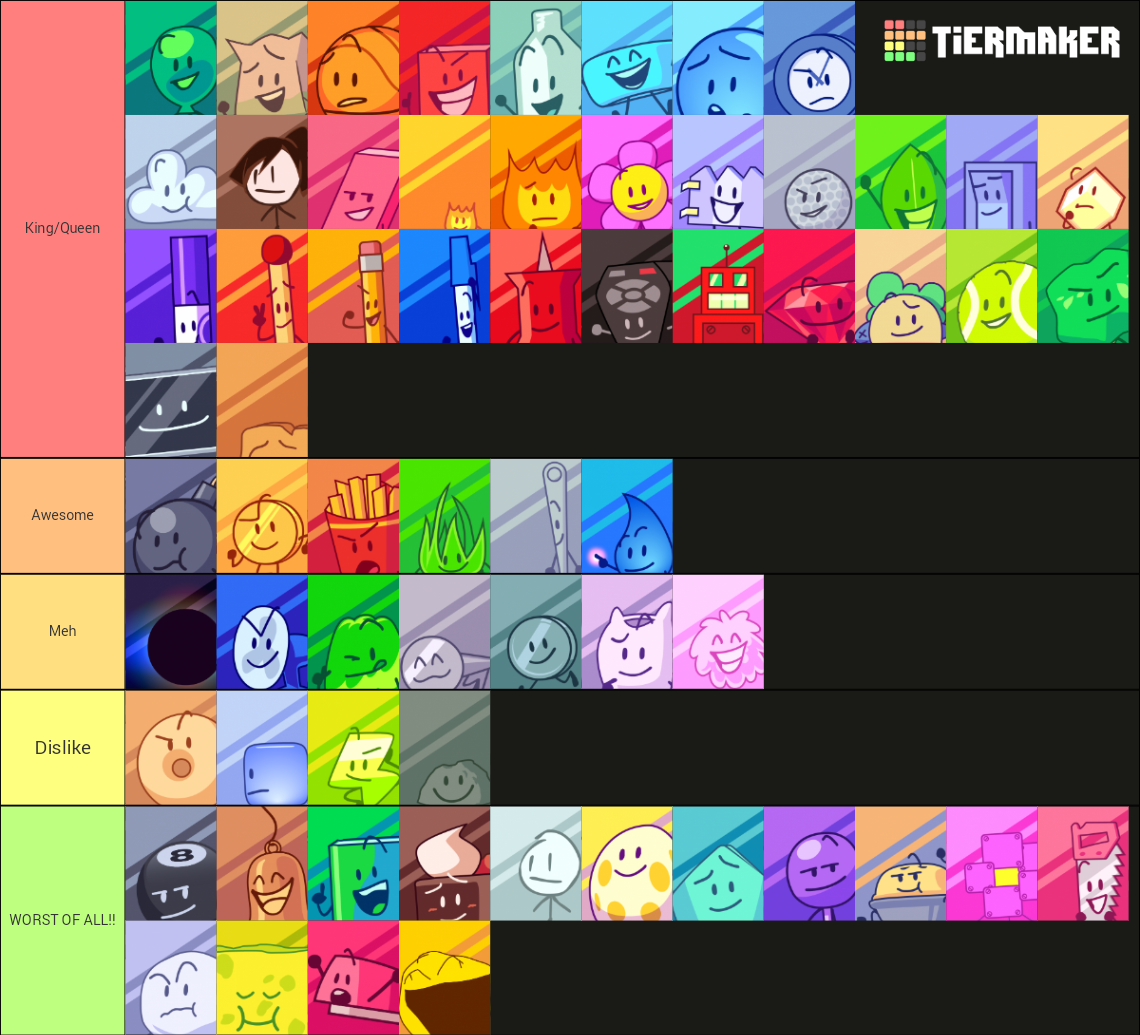 BFB 17/18 new icons Tier List (Community Rankings) - TierMaker