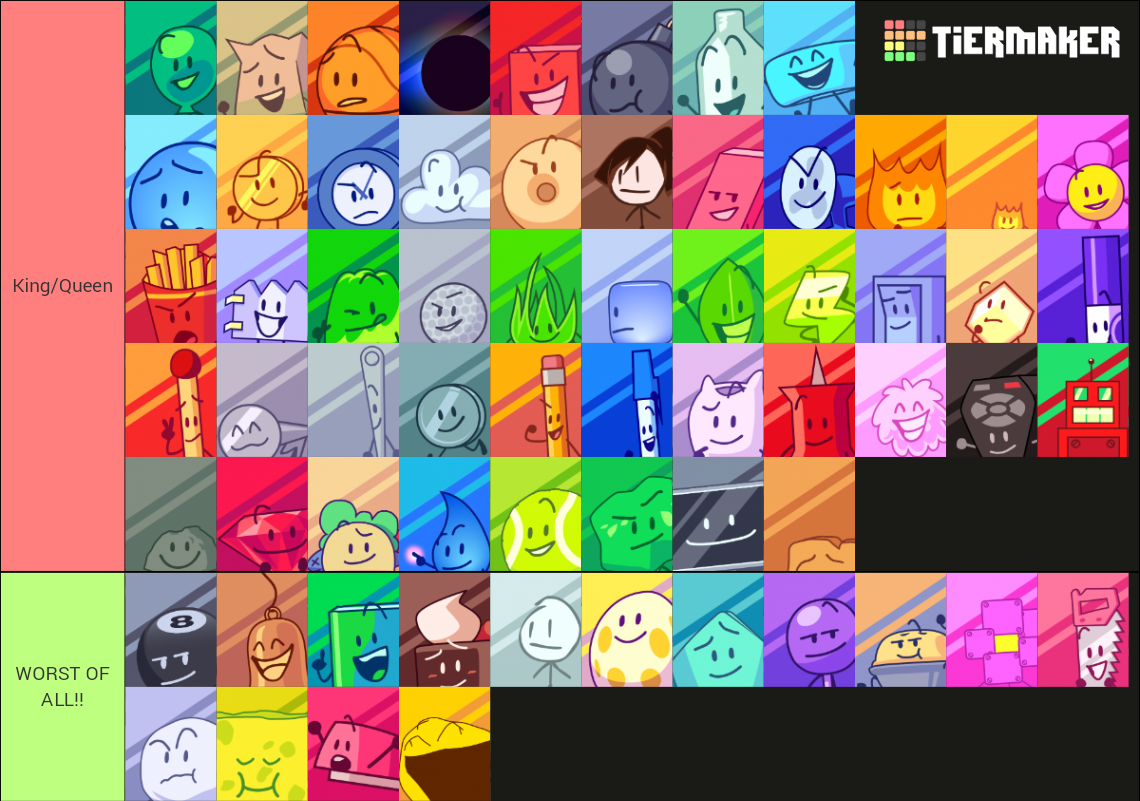 BFB 17/18 new icons Tier List (Community Rankings) - TierMaker