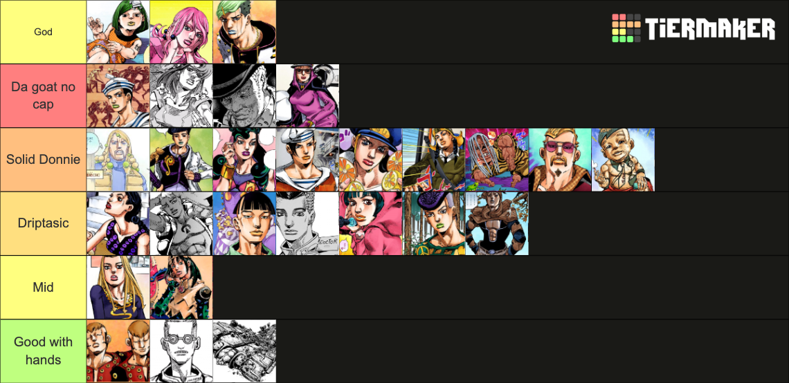 Jojo part 8 characters Tier List (Community Rankings) - TierMaker