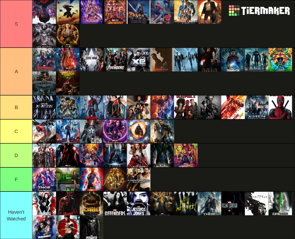 Every MCU/X-Men/Spider-Verse Movies/TV Shows Tier List (Community ...