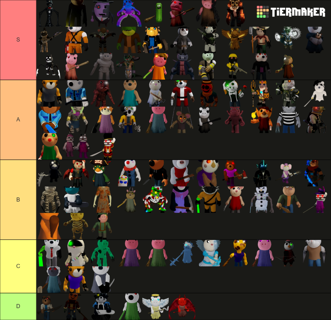 Roblox Piggy Skins (up to metallica event) Tier List (Community ...