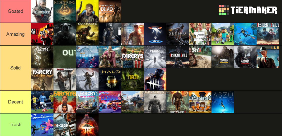 Video Games Tier List (Community Rankings) - TierMaker