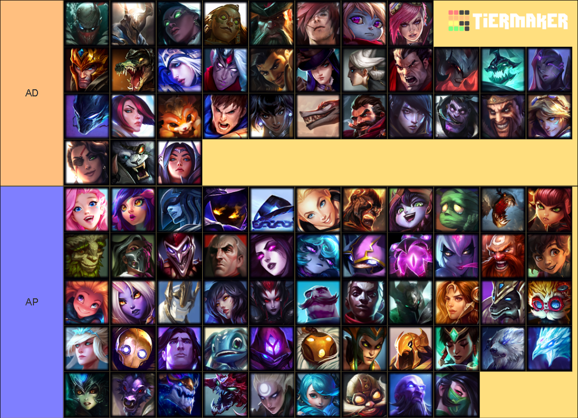 Champions in League of Legends Tier List (Community Rankings) - TierMaker