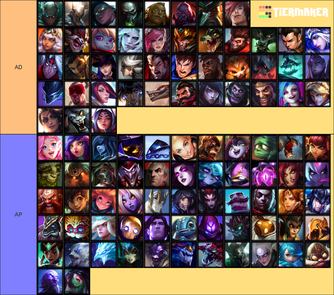 Champions in League of Legends Tier List (Community Rankings) - TierMaker