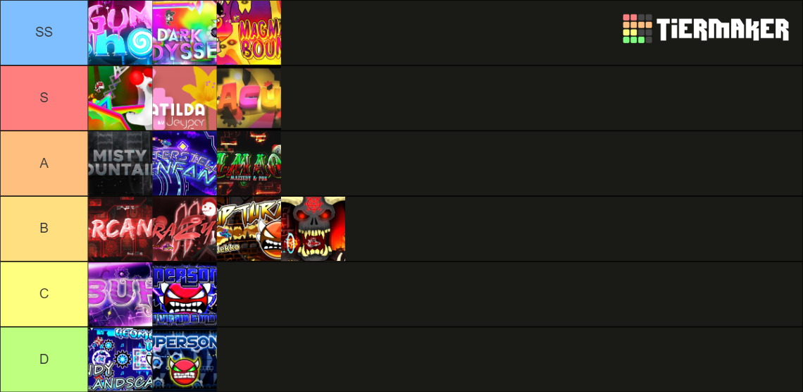 Juanathanos Hardest Completed GD Levels Tier List (Community Rankings) - TierMaker