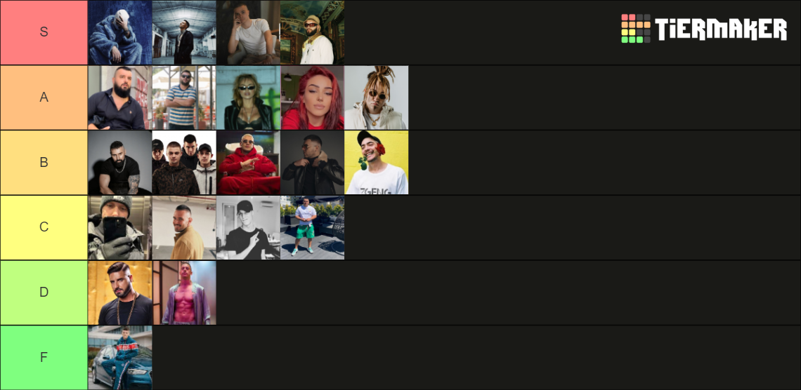 Turbofolk/Rapper Gas Tierlist Tier List (Community Rankings) - TierMaker