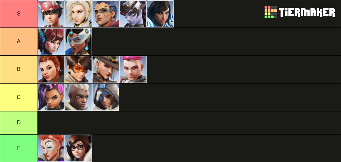 Overwatch 2 Girls Tier List (Community Rankings) - TierMaker