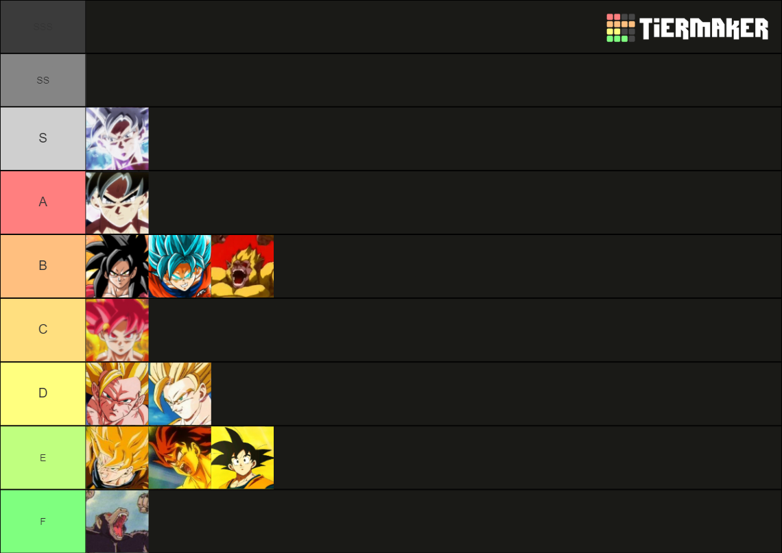 Ranking of Goku Forms Tier List (Community Rankings) - TierMaker