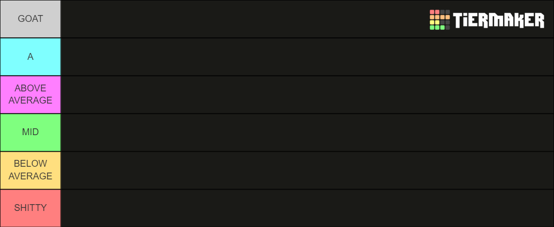 FiveM Roleplayers tierlist Tier List (Community Rankings) - TierMaker