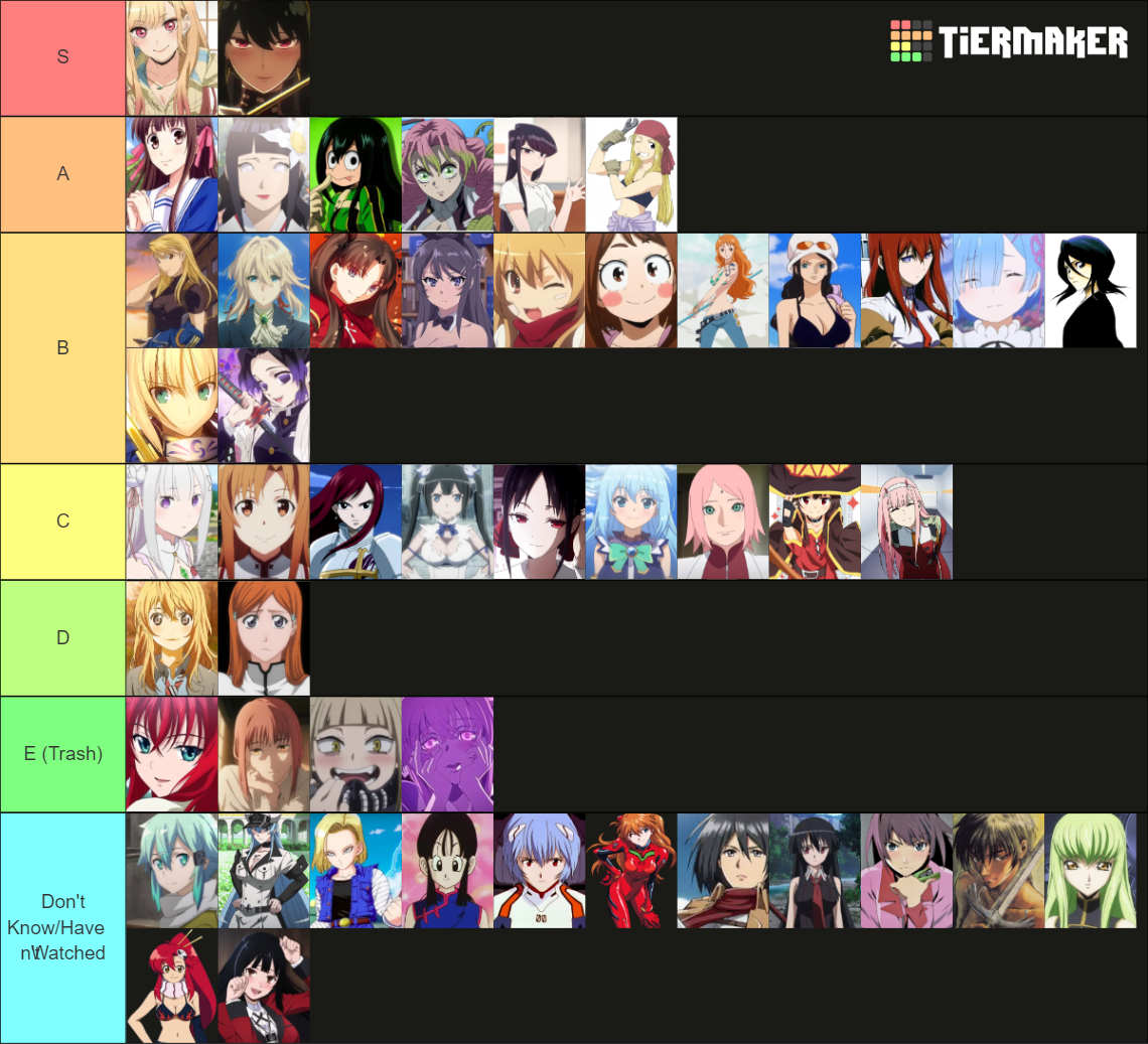 Top Anime Waifus Tier List (Community Rankings) - TierMaker