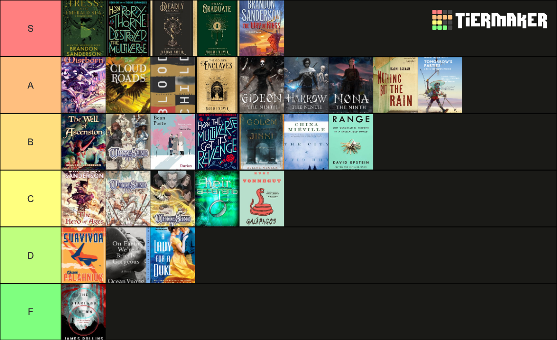 Books I read in 2023 Tier List (Community Rankings) - TierMaker