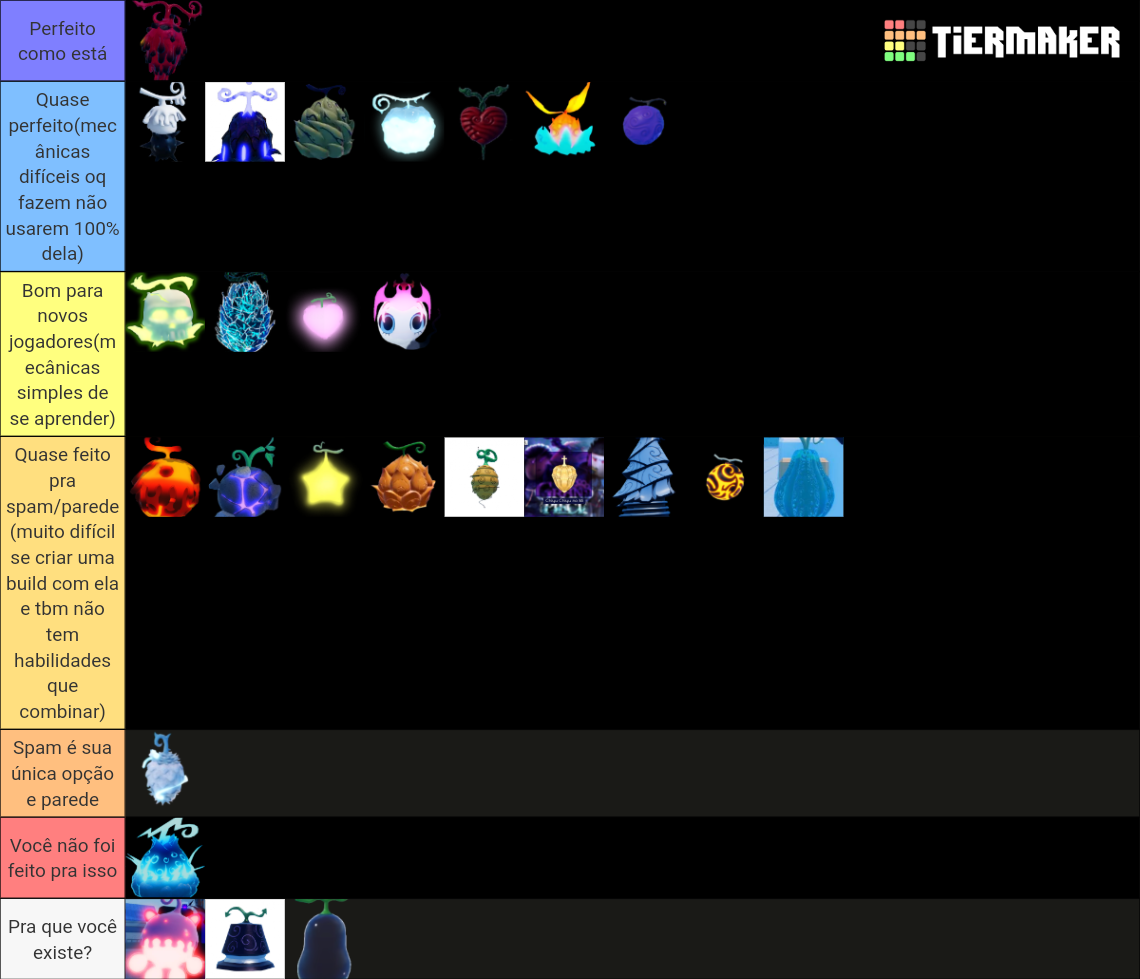 Fruits gpo Tier List (Community Rankings) - TierMaker