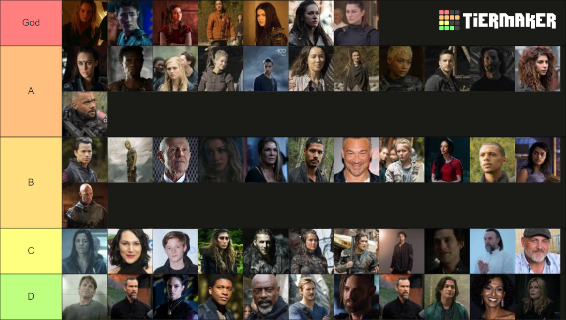 The 100 characters Tier List (Community Rankings) - TierMaker