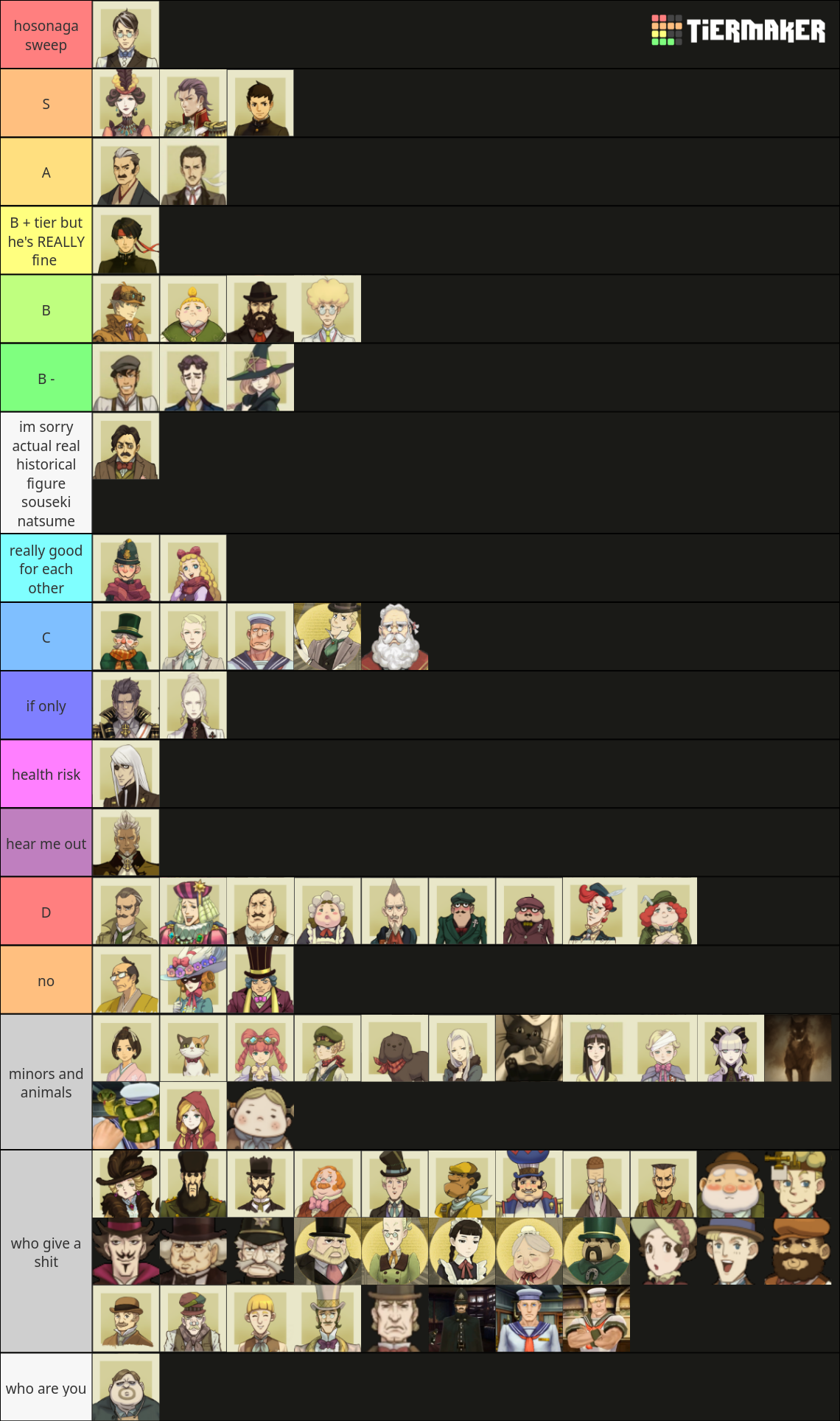 DGS AND DGS2 ALL CHARACTERS SPOILERS Tier List (Community Rankings ...