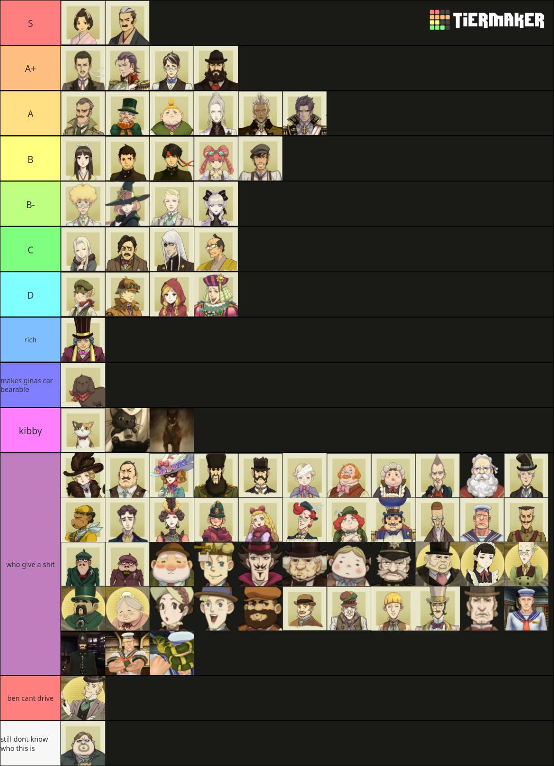 DGS AND DGS2 ALL CHARACTERS SPOILERS Tier List (Community Rankings ...