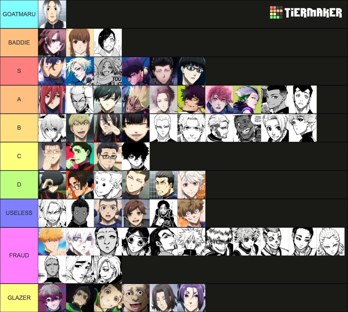 BLUELOCK ALL CHARACTERS Tier List (Community Rankings) - TierMaker
