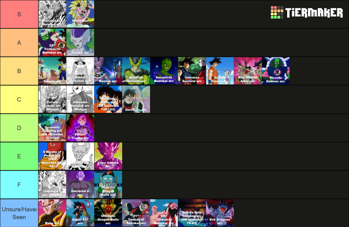 All Dragon Ball arcs (DB/DBZ/DBGT/DBS/DBS manga) Tier List (Community ...